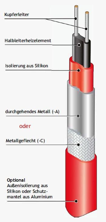 Selbstlimitierende Heizbänder für Industrie und Ex-Zonen | PiT Partner